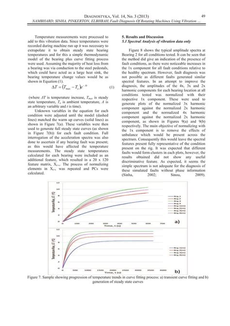 Fault Diagnosis Of Rotating Machines Using Vibration Pdf