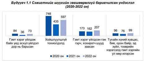 Шүүхийн шийдвэргүй баривчилгаа гаарчээ News Mn