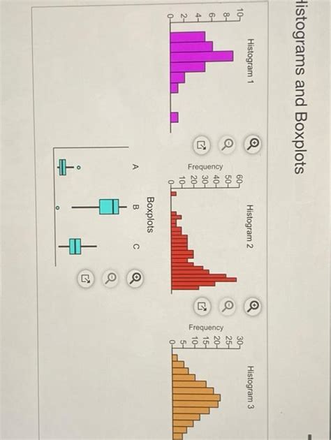 solved x histograms and boxplots istogram 1 histogram 2