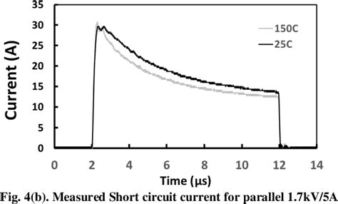 Figure 1 From Current Sharing Of Parallel Sic Mosfets Under Short Circuit Conditions In 2021