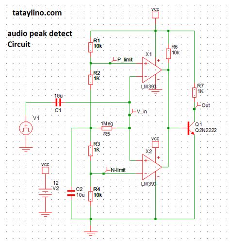 audio signal clipping peak detector