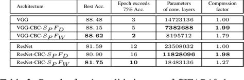 Hybrid Cosine Based Convolutional Neural Networks Paper And Code