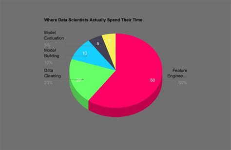 Datascience Featureengineering Machinelearning Realworldai
