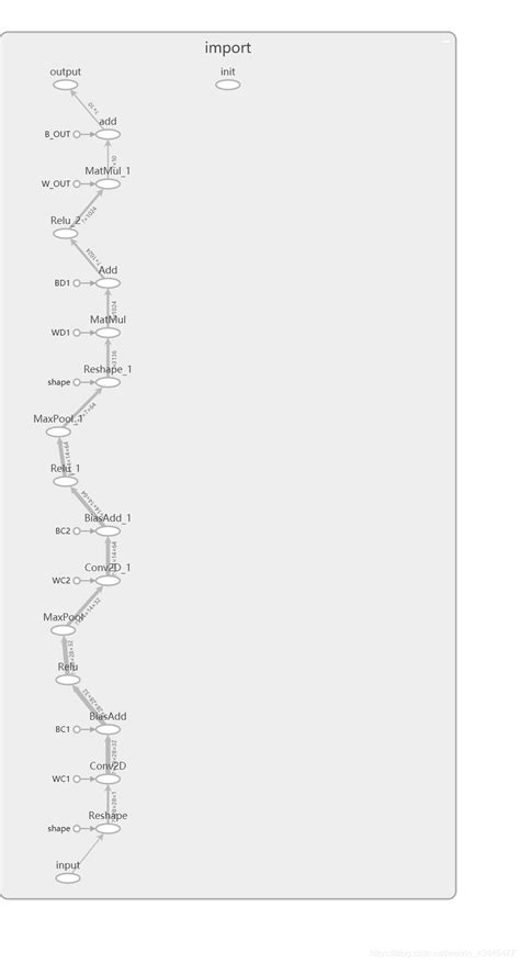 tensorflow lite 采坑记（一）：模型转换 tflite converter csdn博客
