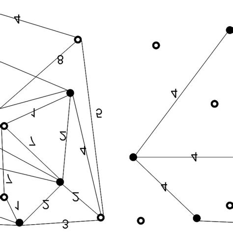 Sample Graph And Its Minimum Labelling Steiner Tree Solution