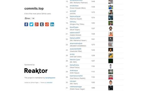 Asadullah Refat On Linkedin Coding Community Github Opensource