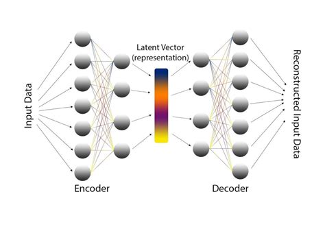 Generative Adversarial Networks An Intuitive Explanation And Some Keras