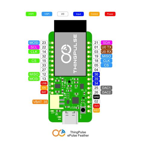 Esp32 Feather Pinout Diagram And Guide For Beginners