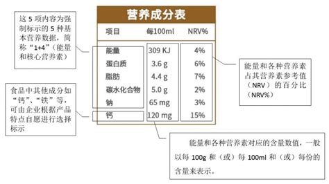营养标签图片 食品营养标签图片 第10页 大山谷图库