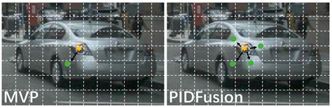 Mathematics Free Full Text Pidfusion Fusing Dense Lidar Points And