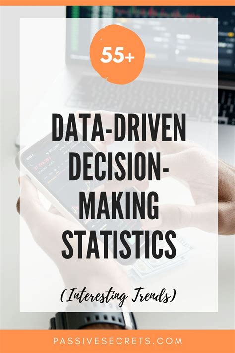 55 Data Driven Decision Making Statistics And New Trends 2025