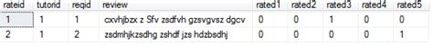 How To Get Average Rating Using Sql Stack Overflow
