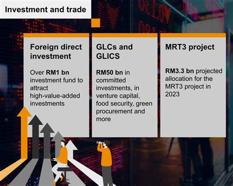 Budget 2023 Utility Lady