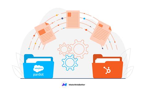 Why How To Migrate Pardot To HubSpot MakeWebBetter