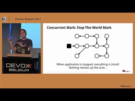 Devoxx Talk Shenandoah The Garbage Collector That Could From Devoxx