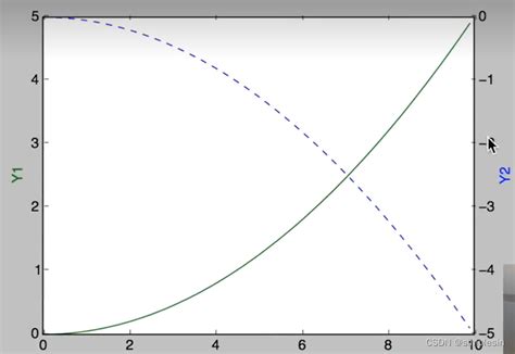 matplotlibandpython 3 3 9 python3 9和matplotlib3 8 4jian csdn博客