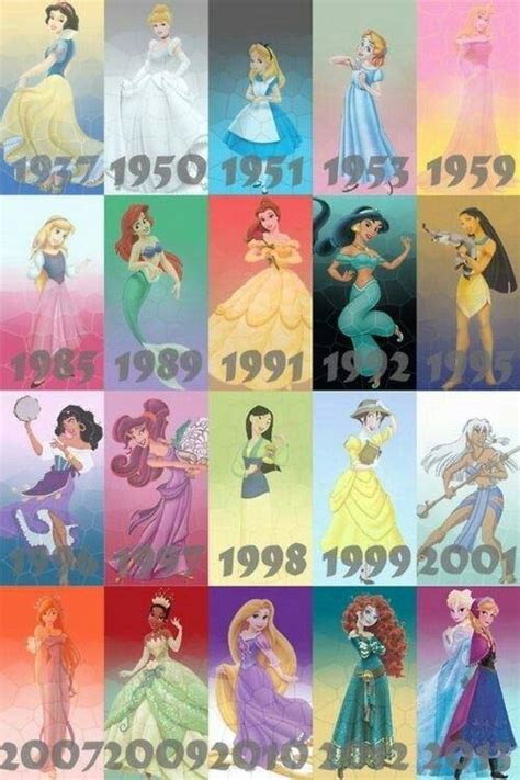 Lévolution Et La Condition Feminine Des Princesses Disney Avec Le Temps