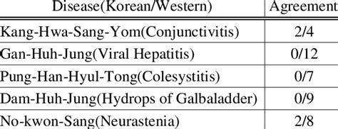 Result Of Fuzzy Art Algorithm Without Inference Rules Download Table