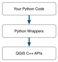 Building Mapping Applications With QGIS