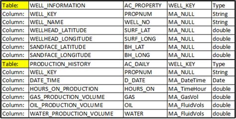 Customizing The Schema Csv Mapping File