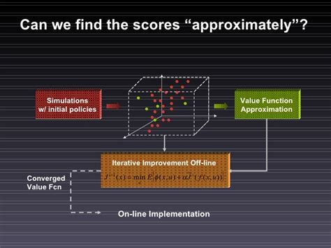 Approximate Dynamic Programming A New Paradigm For Process Control