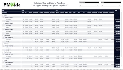 Article 145 Monitoring Evaluating And Reporting Value Of Work Done Vowd For Procuring