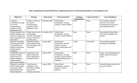 Action Plan In Comprehennsive Sexuality Education Lecture Notes Education Planning And