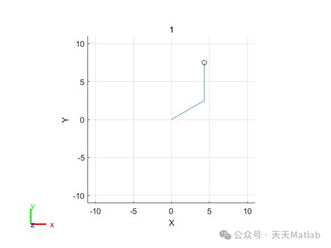 【路径规划】基于强化学习算法求解简单迷宫机器人路径规划附matlab代码 路径规划测试迷宫 csdn博客