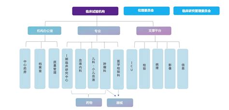 机构介绍 北京高博医院