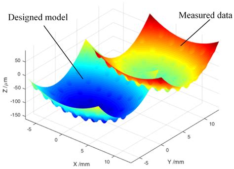 Determination Of Points To Be Eliminated From Surface Matching