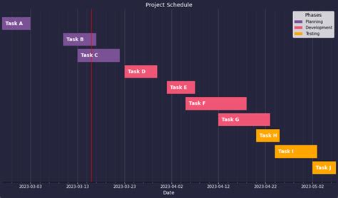 3 Unique Charts You Wouldnt Think Were Created With Matplotlib Towards Data Science