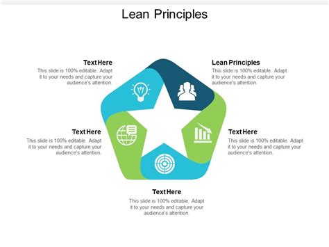 Lean Principles Ppt Powerpoint Presentation Model Layout Ideas Cpb