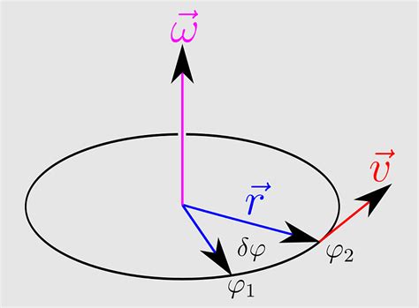 Angular Acceleration Units