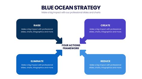 Blue Ocean Strategy Infographics Templates Powerpoint Slides