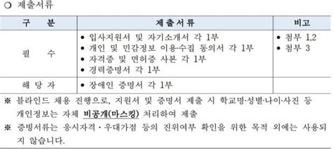 안녕하세요 문의드립니다 공기업 블라인드 서류제출 시 마스킹 지식in