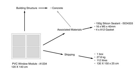 Creating A Mind Map Ui In Swiftui Kodeco