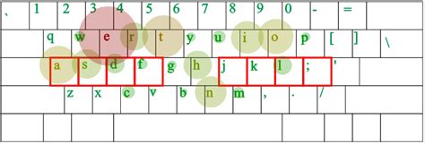 ergonomic keyboard layouts