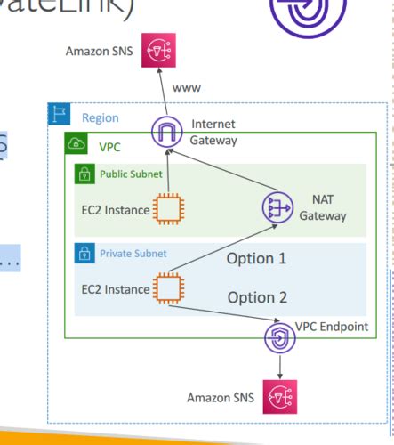 Vpcs And Cidr Flashcards Quizlet