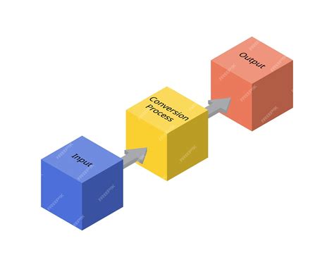 Premium Vector Input Output Process Flow Business Services Product Of