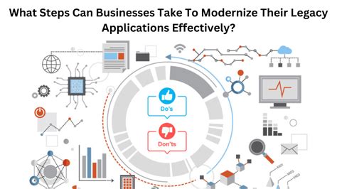 What Steps Can Businesses Take To Modernize Their Legacy Applications Effectively