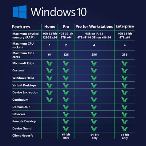 Windows 11 Pro Vs Enterprise