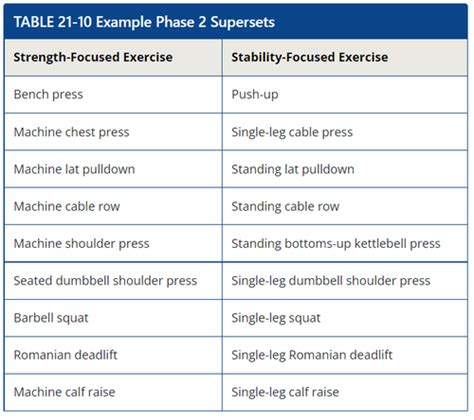 CH CH Flashcards Quizlet