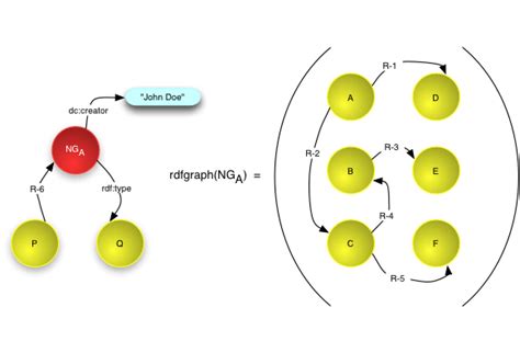 ore specification abstract data model