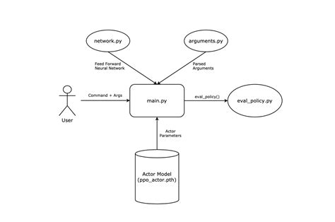 coding ppo from scratch with pytorch part 1 4 analytics vidhya