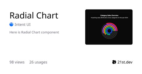 Radial Chart 21stdev Craft With Ai 21stdev Radial Chart 21stdev Craft With Ai 21stdev