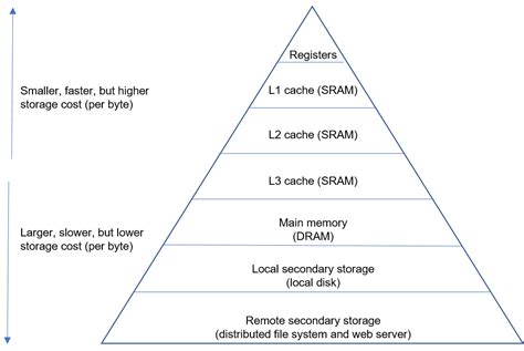 65 Operator Compiler — Machine Learning Systems Design And Implementation 100 Documentation