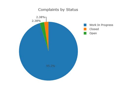 Python Ipywidgets Graph Widget Implementation Stack Overflow