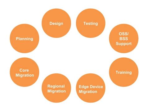 Five Reasons You Should Upgrade To Ipv6 Ppt