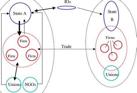 The World Before Globalization A Stylized View Download Scientific Diagram