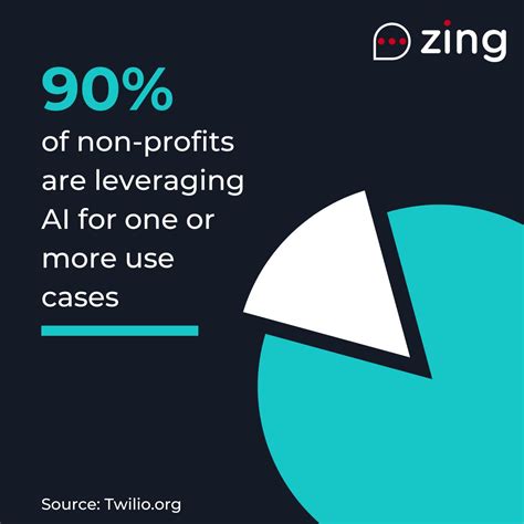 Zing Dev Limited On Linkedin Ai Nonprofit Customerexperience